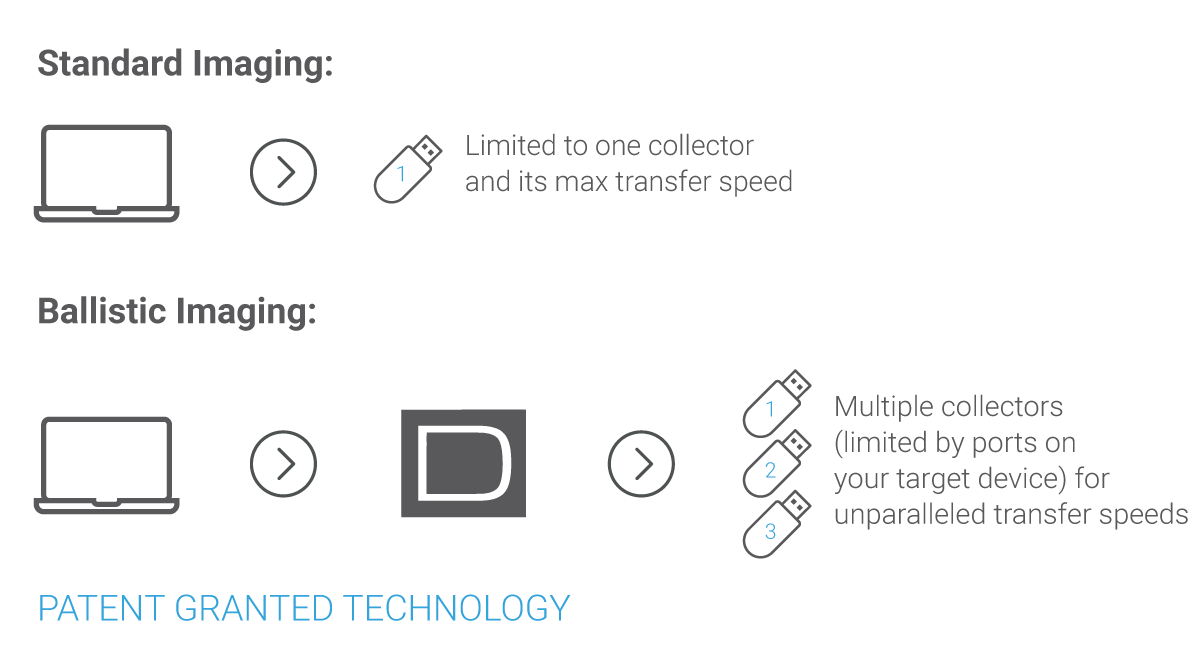 Digital Intelligence