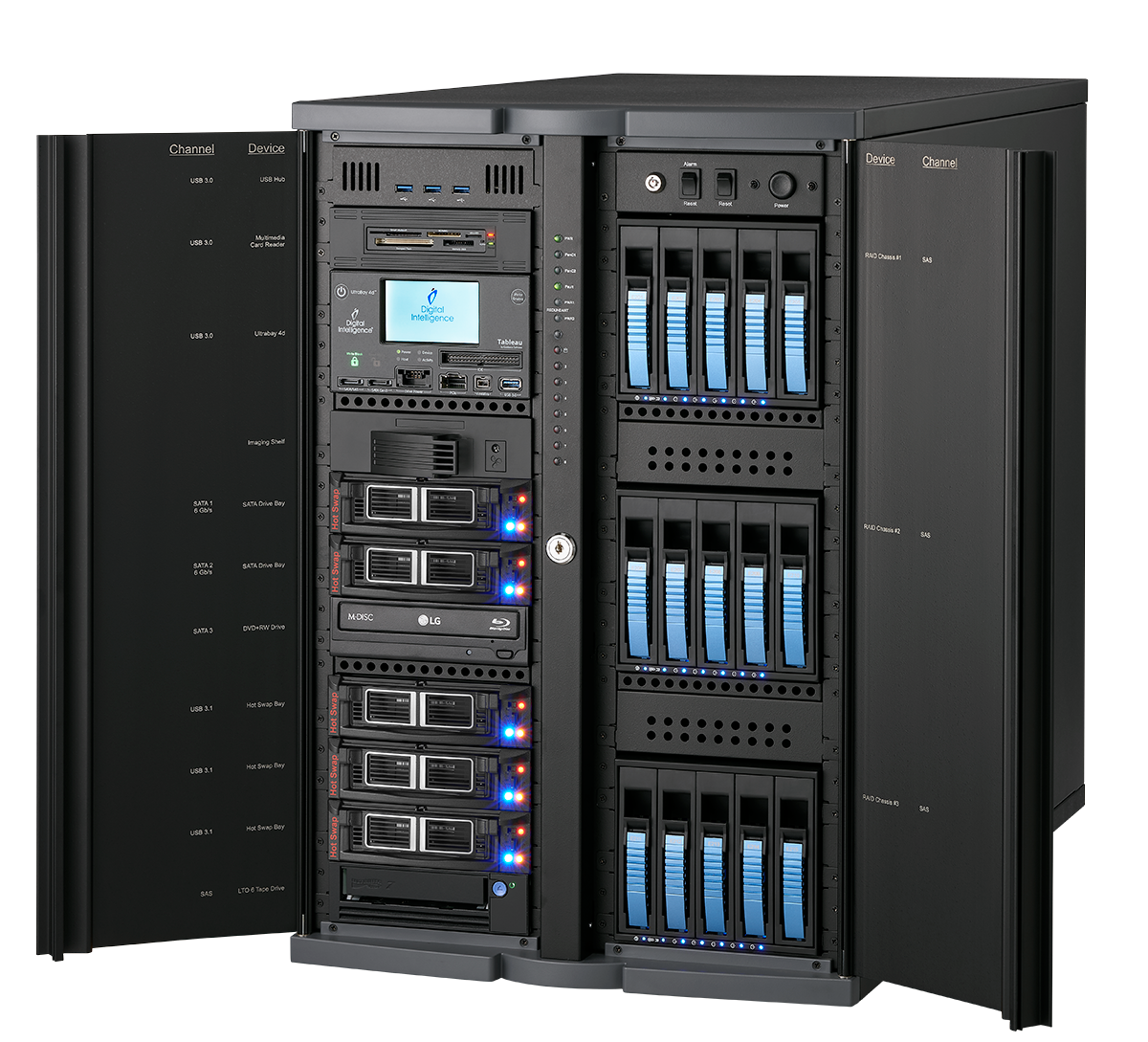 Digital Intelligence